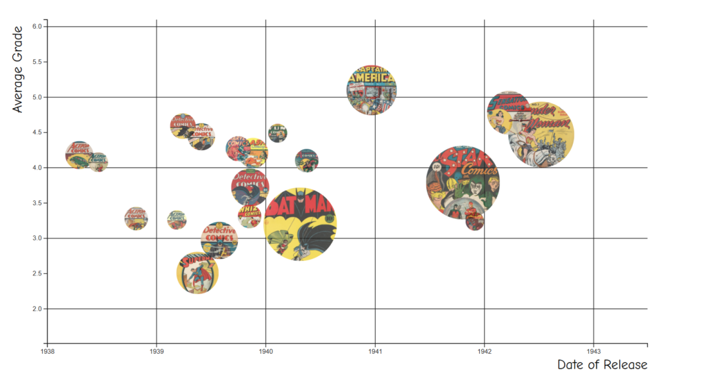 CGC Census Analysis of the Top Twenty Golden Age Comic Books | It's All Just Comics